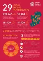 Findings of 2016 Local Sports Partnership SPEAK Report Published ...